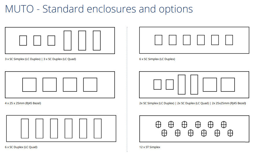 MUTO - Multi User Telecommunications Outlet – SRA Online